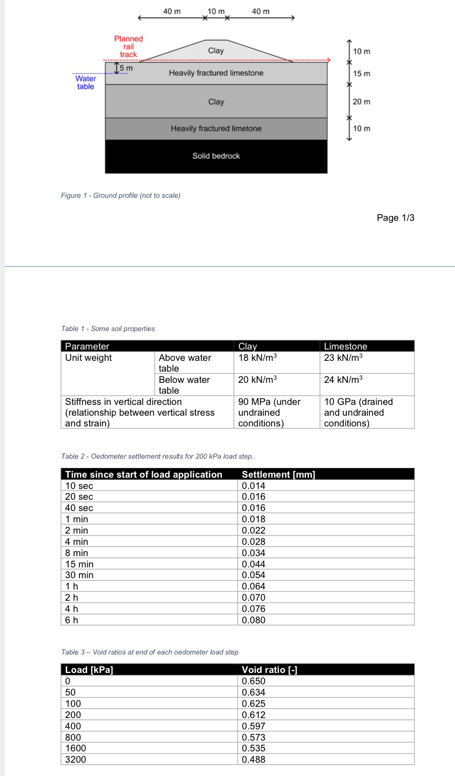 Solved Soil Mechanics Mathematical QuestionThe ground | Chegg.com