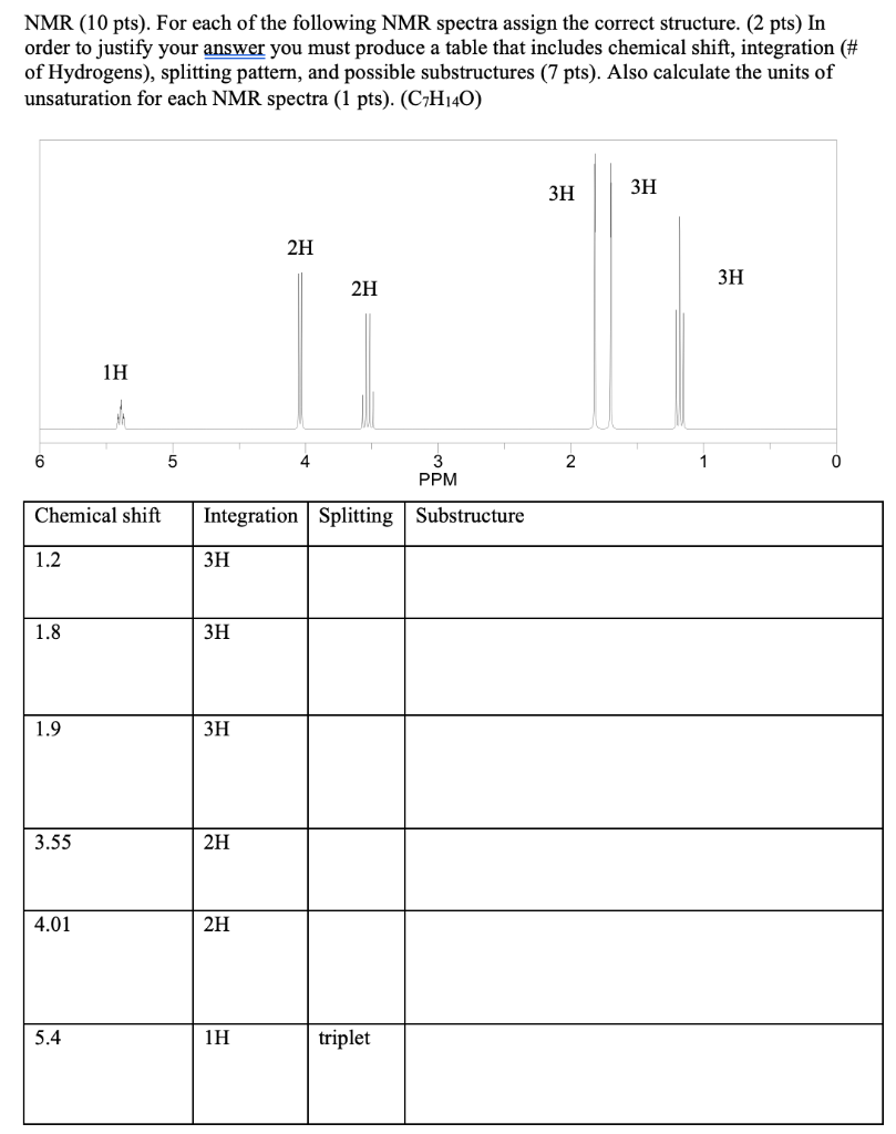 Solved NMR (10 pts). For each of the following NMR spectra | Chegg.com
