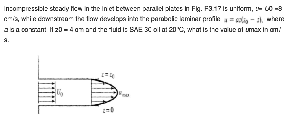 Solved incompressible steady flow in the inlet between | Chegg.com