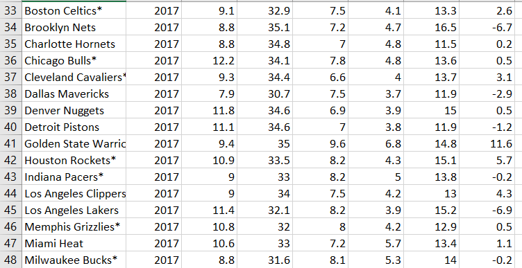 Solved The goal of this exercise is to construct a new | Chegg.com