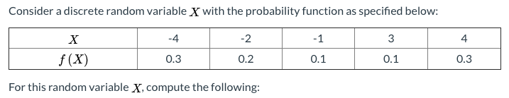 Solved Consider a discrete random variable X with the | Chegg.com