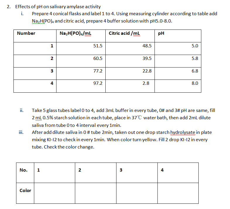 Solved 1. Make standard curve Take 5 clean glass tubes, | Chegg.com