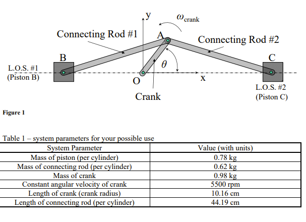 Solved I'm working on a Machine Dynamics project that | Chegg.com