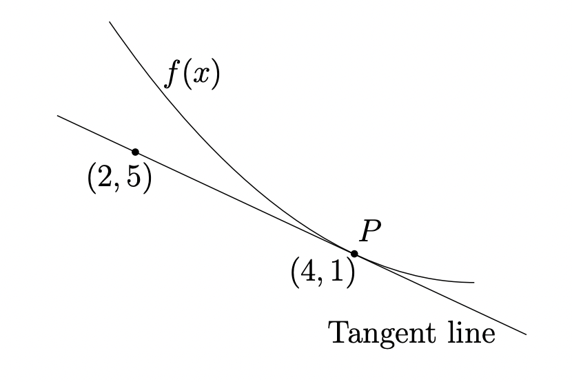 Solved Use the graph below displaying the two points (2,5) | Chegg.com