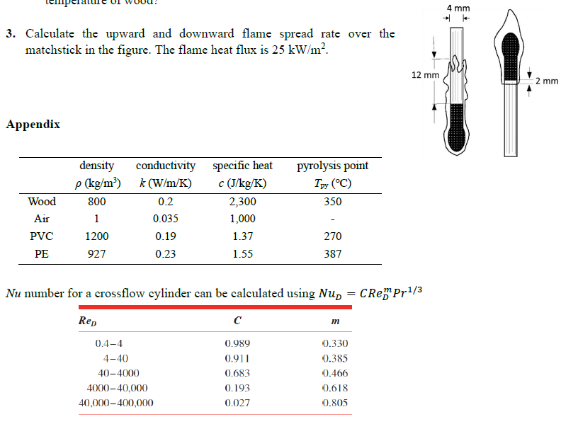 Solved Calculate the upward and downward flame spread rate | Chegg.com