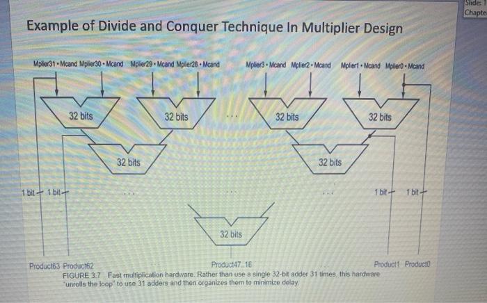 Show the diagram of the fast multiplier of figure | Chegg.com