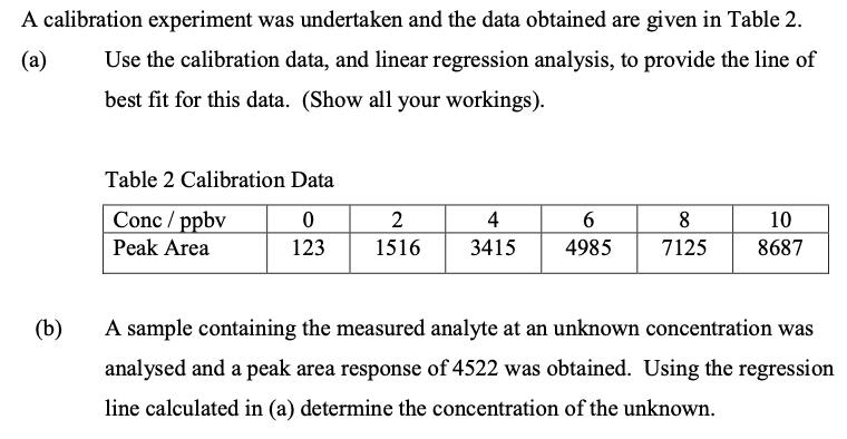 Solved A calibration experiment was undertaken and the data | Chegg.com