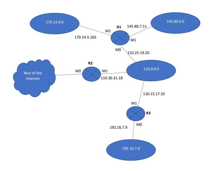Solved Consider the network configuration below. A packet | Chegg.com