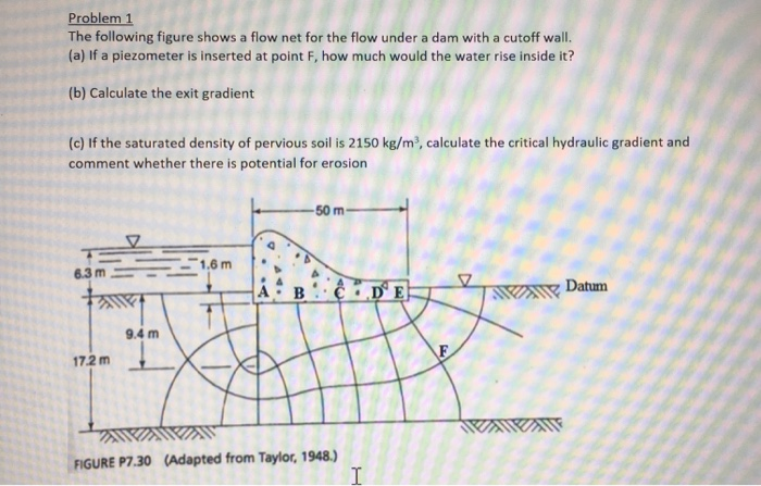 Solved Problem 1 The following figure shows a flow net for | Chegg.com