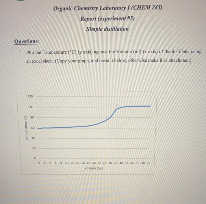 Organic Chemistry Laboratory I (CHEM 245) Report | Chegg.com