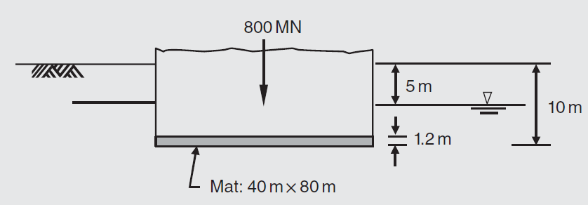 Solved A square foundation is in plan in Figure 2. The soil | Chegg.com
