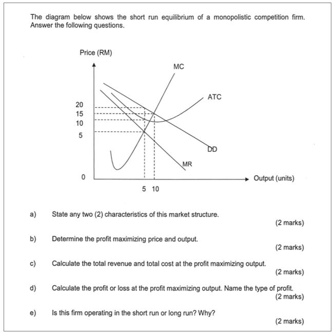 Solved The diagram below shows the short run equilibrium of | Chegg.com