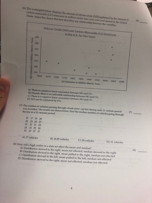 Solved 16) The scatterplot below displays the amount of | Chegg.com