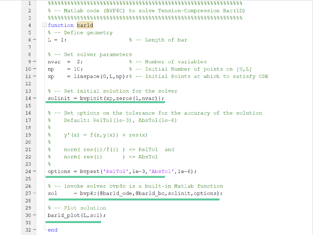 Solved Consider an elastic bar with Young's modulus, E=10, | Chegg.com