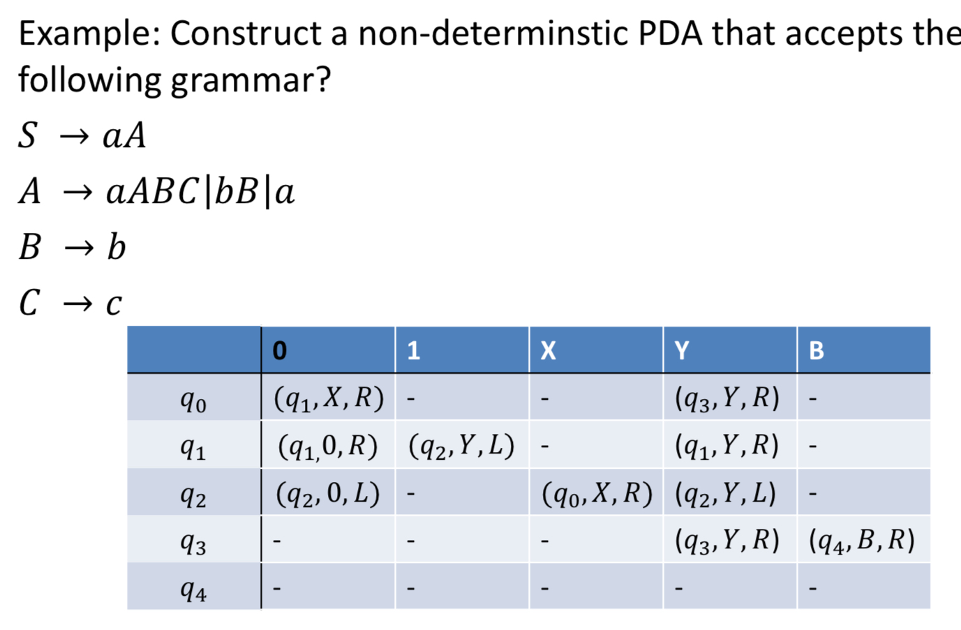 Solved Example: Construct a non-determinstic PDA that | Chegg.com