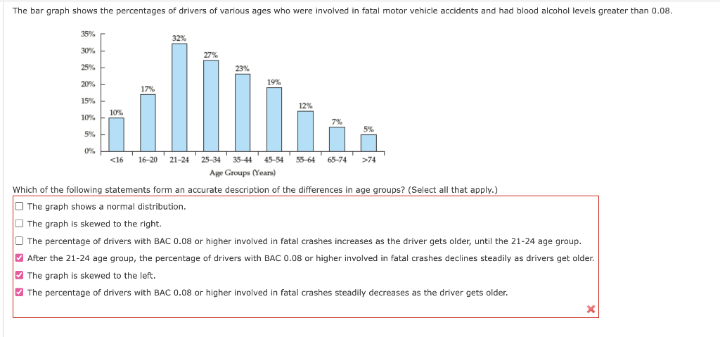 Solved The bar graph shows the percentages of drivers of | Chegg.com