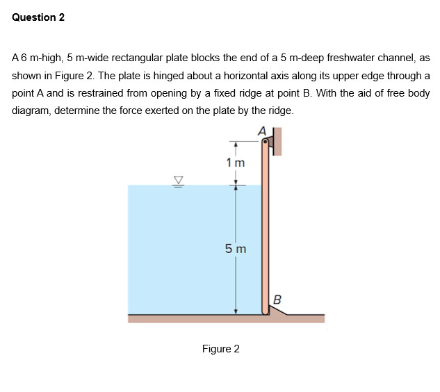 Solved A 6 m-high, 5 m-wide rectangular plate blocks the end | Chegg.com
