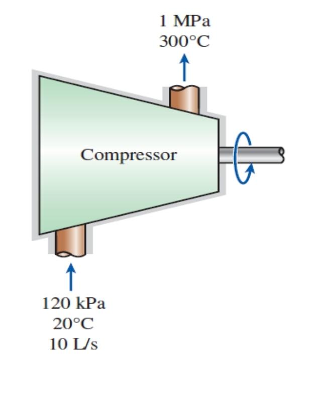 Solved In a continuous flow compressor, air is compressed | Chegg.com