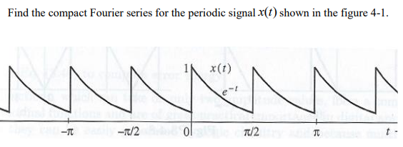 Solved Find the trigonometric Fourier series for the | Chegg.com