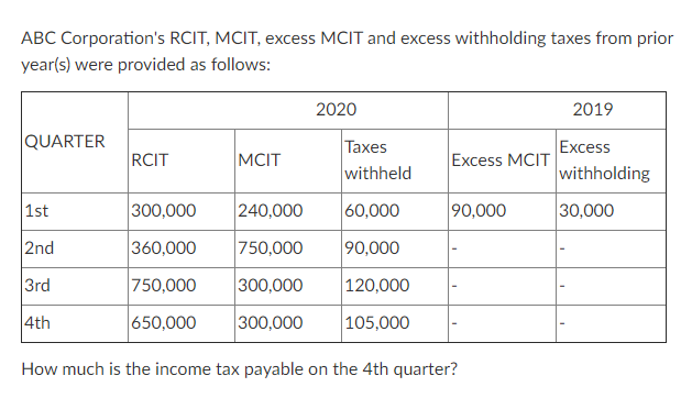 Solved ABC Corporation's RCIT, MCIT, excess MCIT and excess | Chegg.com