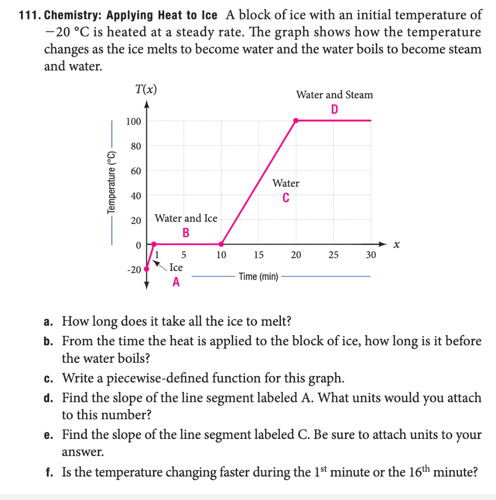 Solved 111. Chemistry: Applying Heat to Ice A block of ice | Chegg.com