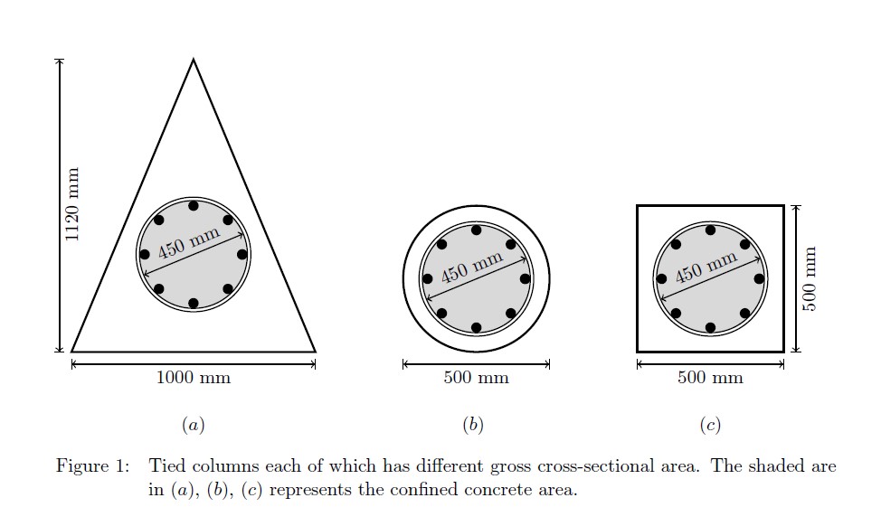 Solved The characteristic compressive strength of concrete | Chegg.com