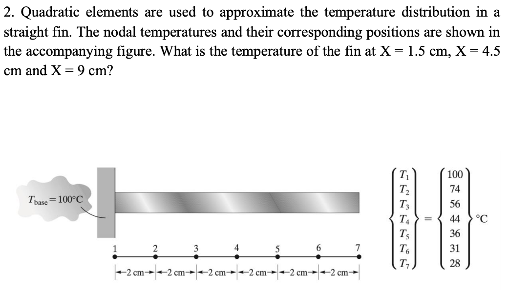 Solved 2. Quadratic elements are used to approximate the | Chegg.com