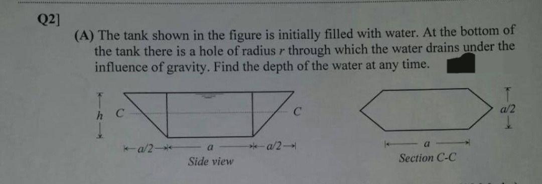 Solved Q2] (A) The tank shown in the figure is initially | Chegg.com