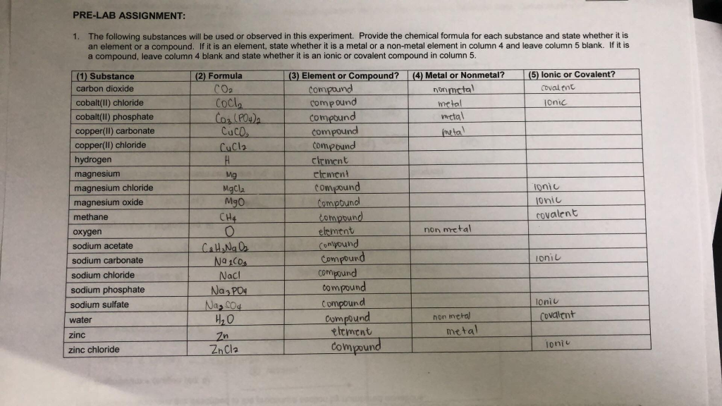 Solved Pre Lab Assignment 1 The Following Substances Will