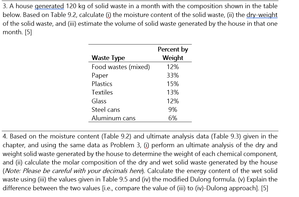 3. A house generated 120 kg of solid waste in a month | Chegg.com
