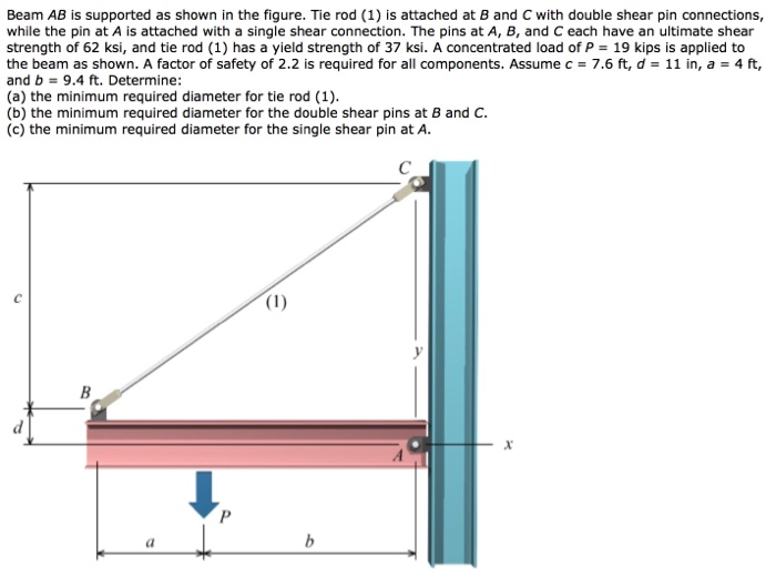 Solved Beam AB is supported as shown in the figure. Tie rod | Chegg.com