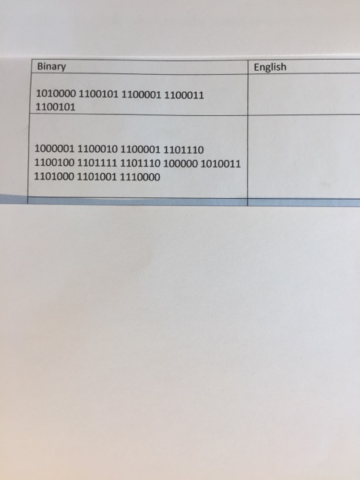 Solved convert the binary code to its English word (s) using | Chegg.com