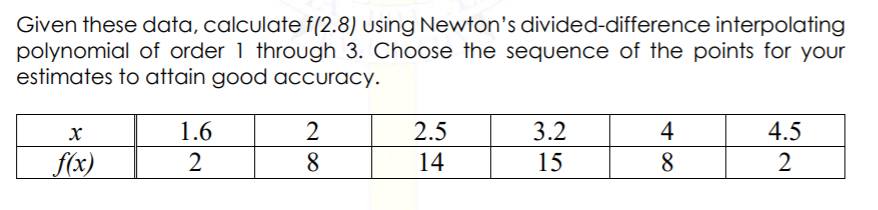 Solved Given These Data Calculate F 2 8 Using Newton S