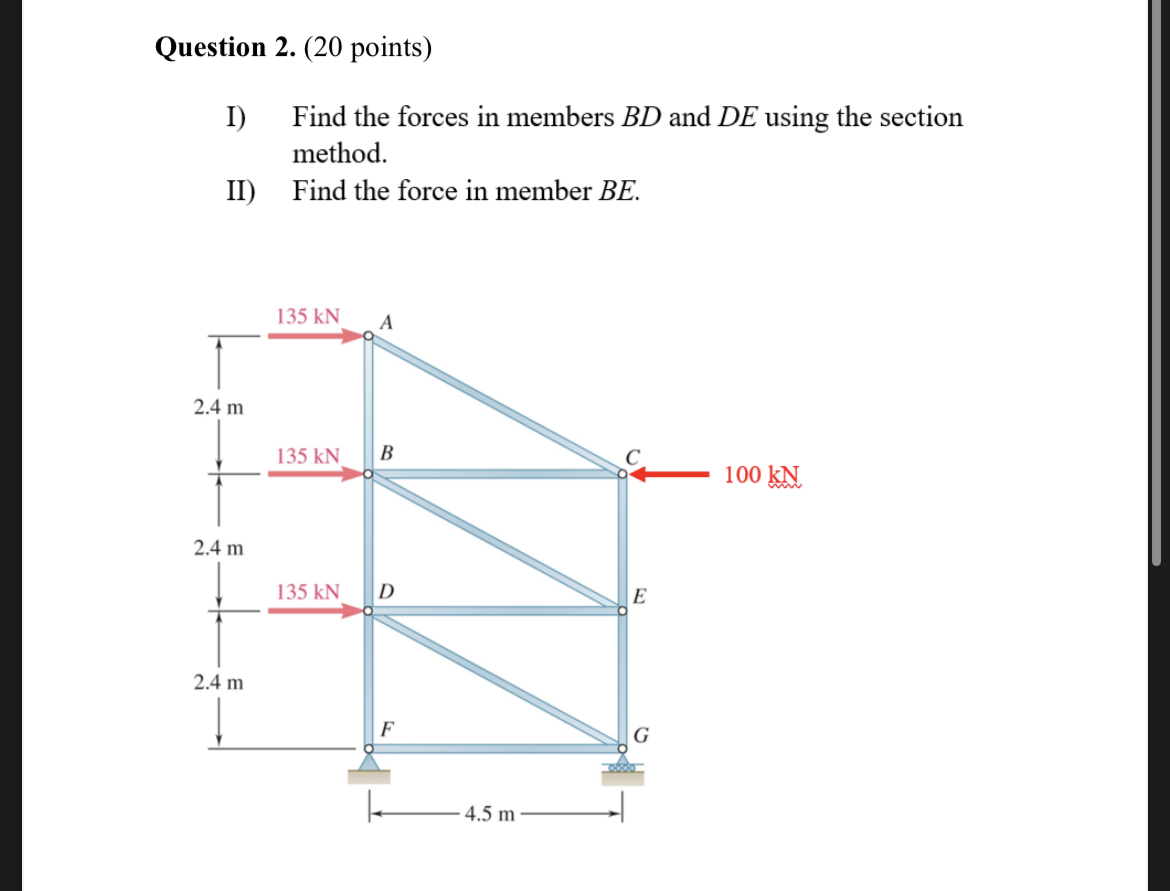 Solved Question 2. ( 20 points) I) Find the forces in | Chegg.com