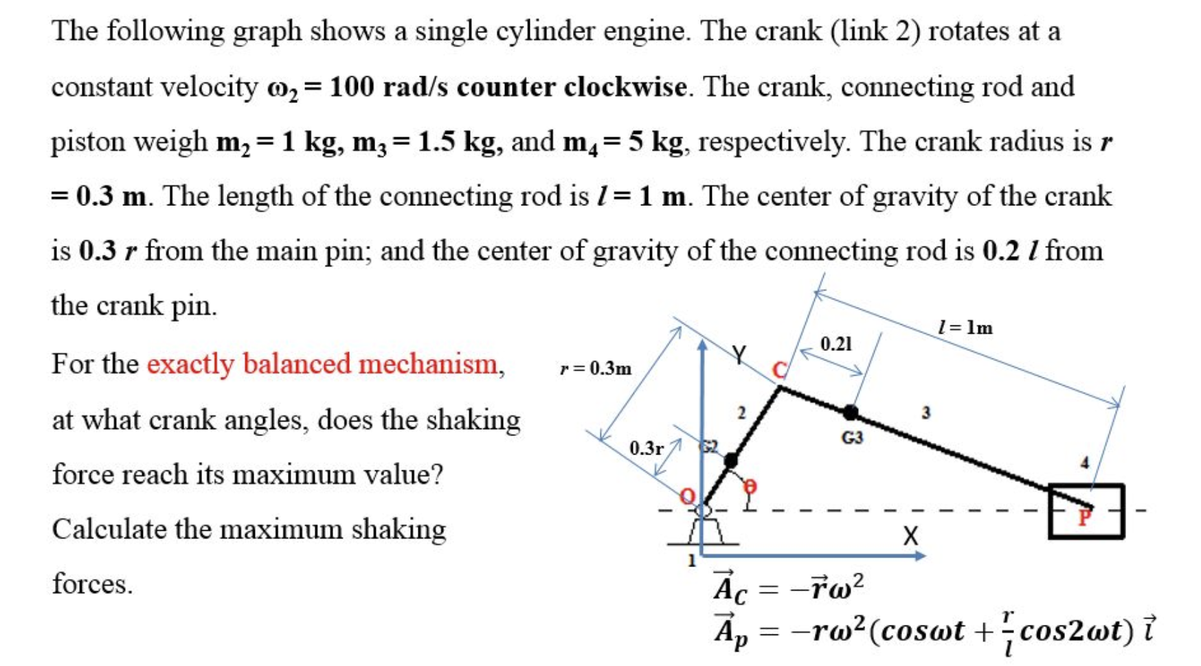 What is the maximum and minimum shaking force | Chegg.com