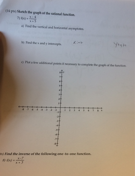 Solved (14 pts) Sketch the graph of the rational function. | Chegg.com