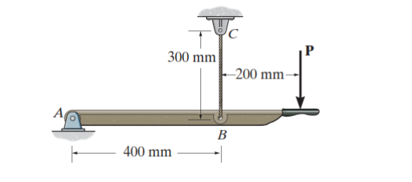 Solved Mechanic of Material Problem:Axial Force:If it is | Chegg.com