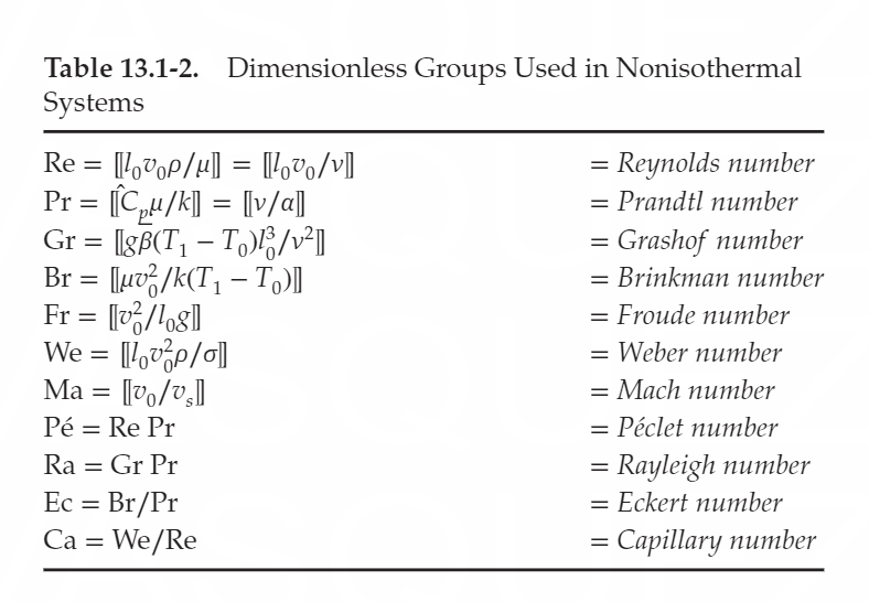 Solved 13B.1 Verifying dimensionless groups. Verify that the | Chegg.com