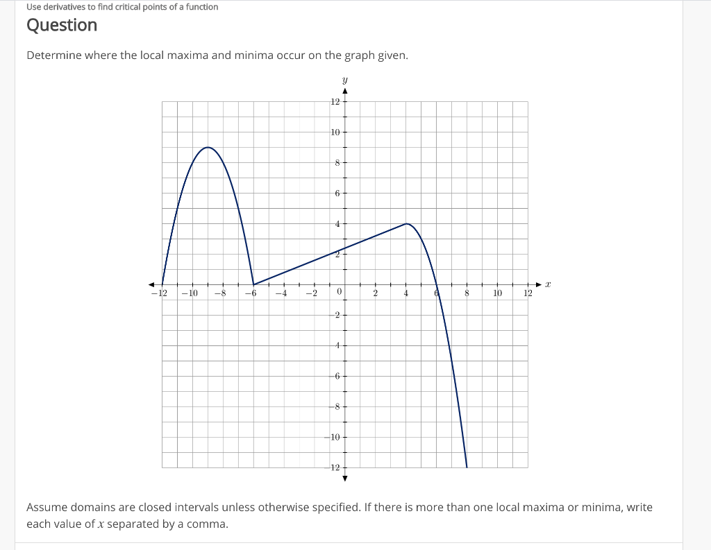 Solved Use derivatives to find critical points of a function | Chegg.com