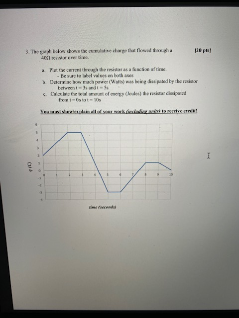 Solved The graph below shows the cumulative charge that | Chegg.com