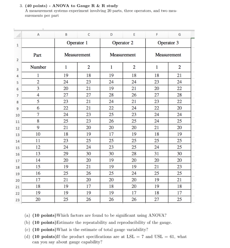 3. (40 points) - ANOVA to Gauge R & R study A | Chegg.com