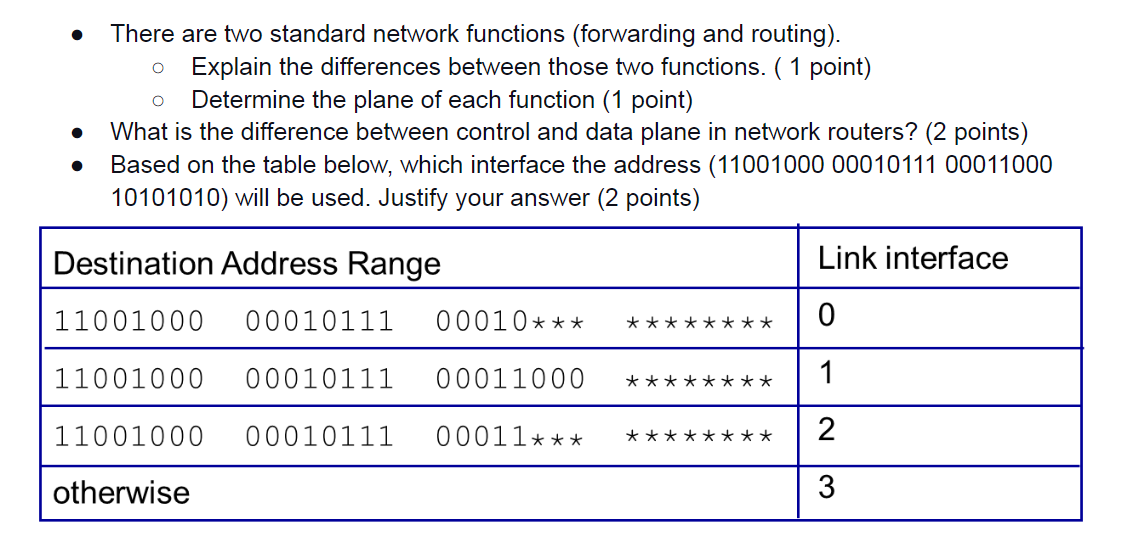 Solved O O There are two standard network functions | Chegg.com