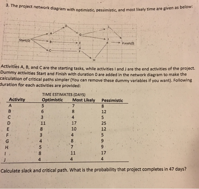 Solved The project network diagram with optimistic, | Chegg.com
