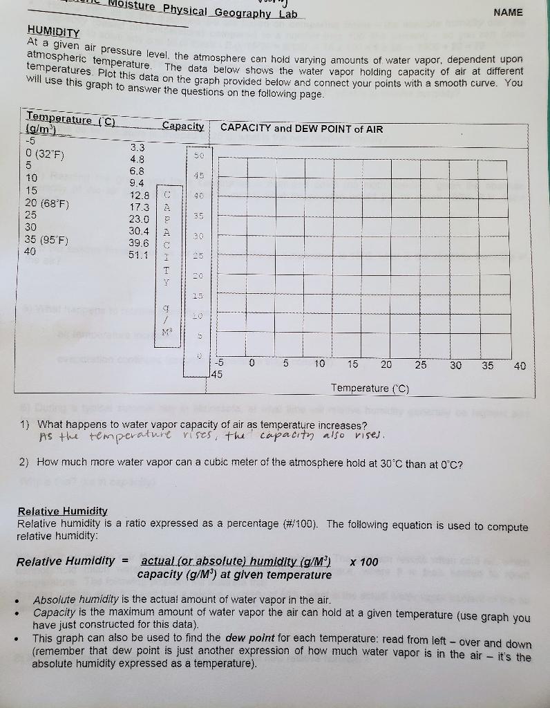 Solved Moisture Physical Geography Lab NAME HUMIDITY At a | Chegg.com