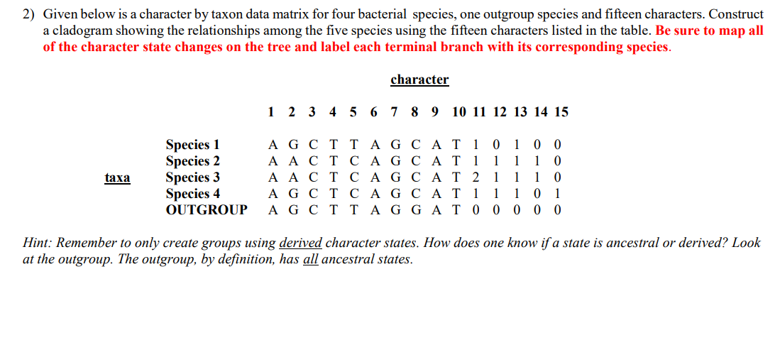 Solved 2) Given below is a character by taxon data matrix | Chegg.com