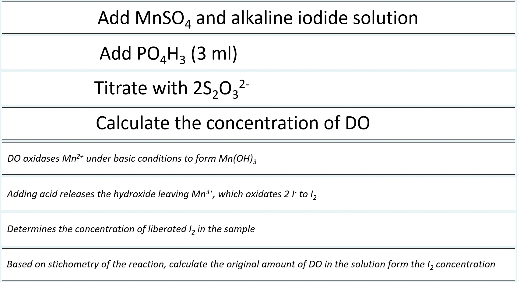 Solved Below is a flow chart of the steps required in the | Chegg.com