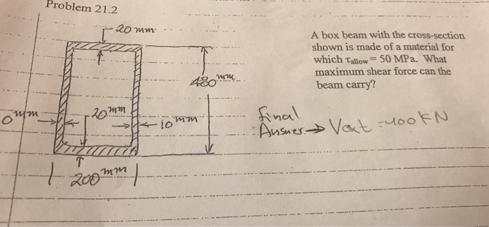 Solved A box beam with the cross-section shown is made of a | Chegg.com