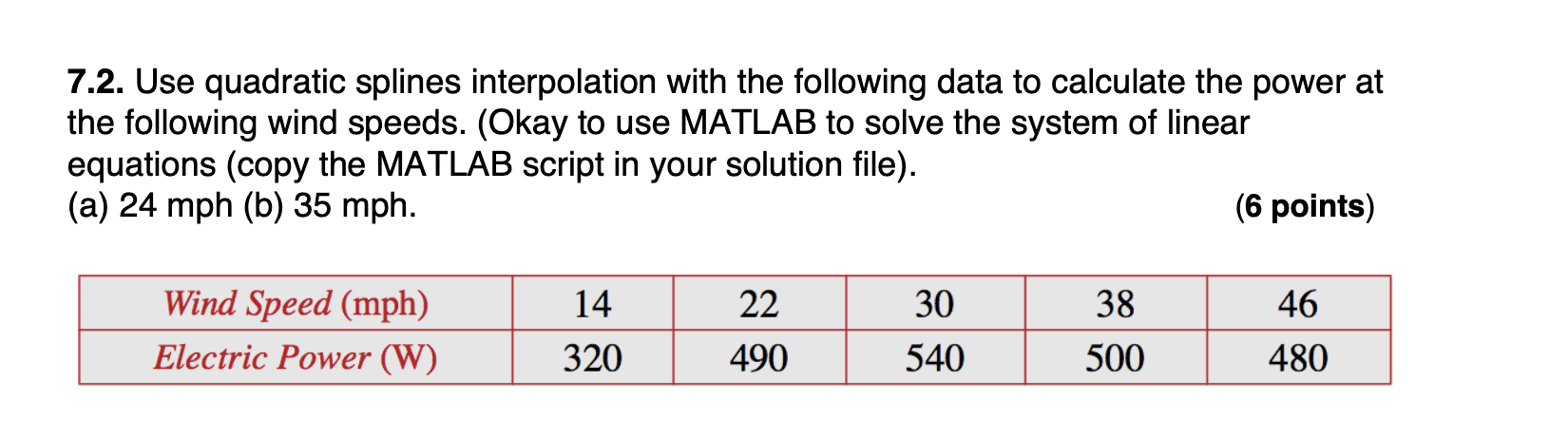 Solved 7.2. Use quadratic splines interpolation with the | Chegg.com