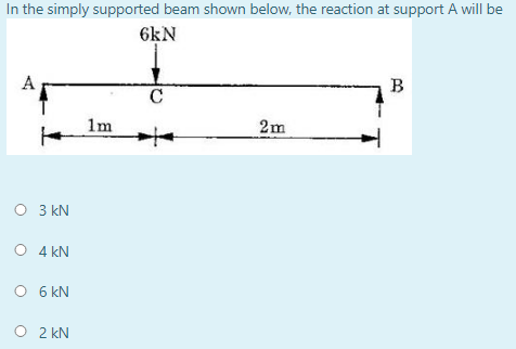 Solved 6kN A B с 1m 2m In the above simply supported beam, | Chegg.com