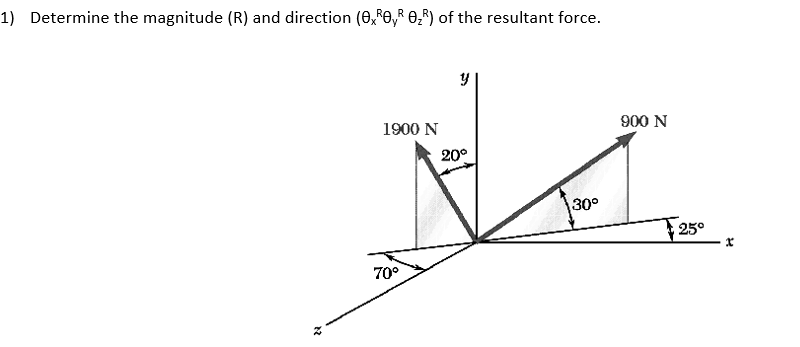 Solved Determine the magnitude (R) ﻿and direction | Chegg.com